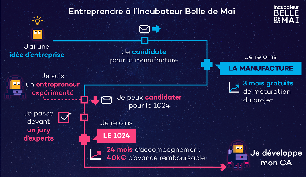 L'Incubateur Belle de Mai accompagne votre projet d'entreprise Deeptech